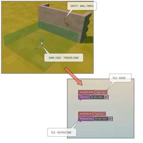 Visual Scripting Introduction Editor Help Ylands