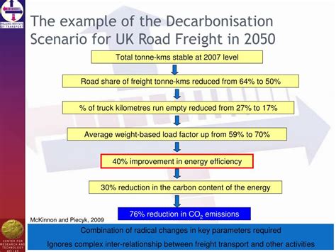 Ppt Overview Of Intelligent Transport Systems For Freight And