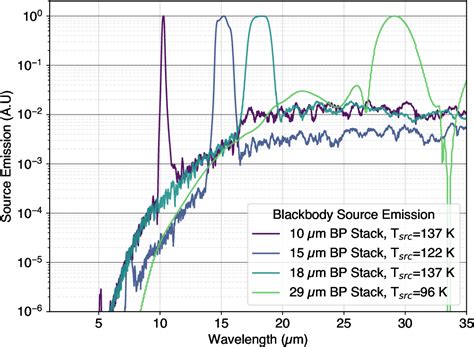 Figure 1 From Low Noise Single Photon Countingsuperconducting Nanowire Detectors At
