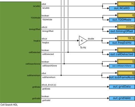 Lte Hdl Cell Search Matlab And Simulink