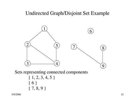 Cmsc 341 Graphs Ppt Download