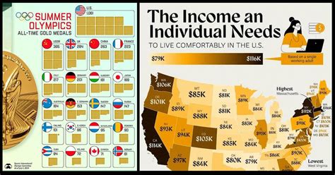 Interesting Charts 30 Fun And Intriguing Infographics