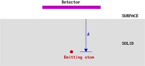 51 Surface Sensitivity And Surface Specificity Chemistry Libretexts 51 Surface Sensitivity And Surface Specificity Chemistry Libretexts