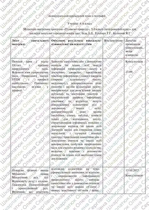 Індивідуальний план з Пізнаємо природу 6 клас Інші методичні матеріали Пізнаємо природу
