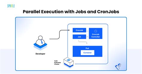 How Is Kubernetes Revolutionizing Scalable Ai Workflows In Llmops