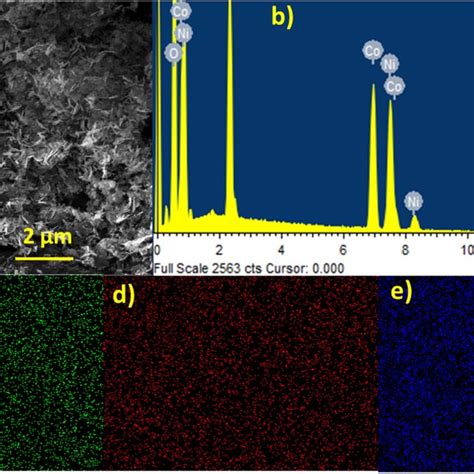 A C Ecsa And B D Double Layer Capacitance Plot Of Dynio3 And Nio Download Scientific Diagram