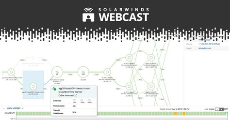 Solarwinds Network Performance On Linkedin Find Your Network Problems Faster With Netpath
