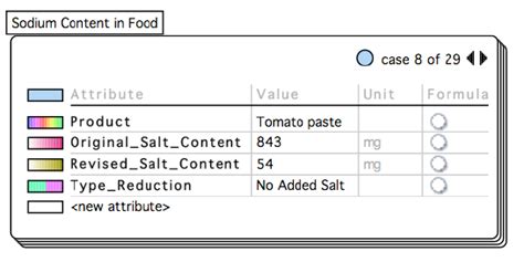 Addition Of A New Attribute Download Scientific Diagram