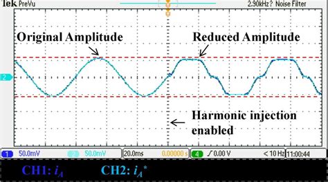 Experimental Result Of Enabling Harmonic Injection With Proposed Gpc Download Scientific