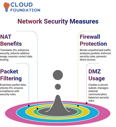 Network Security Tutorial