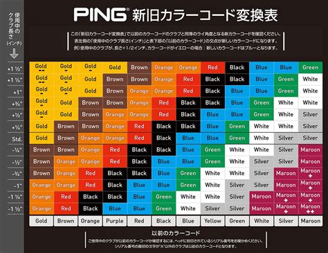 Ping Color Code Chart Irons A Visual Reference Of Charts Chart Master