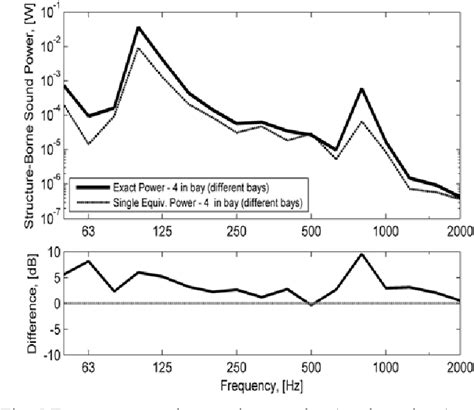Figure 5 From Structure Borne Sound Transmission From Machines Into