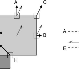 Zig Zag Scanning Pattern For DCT Coefficients Download Scientific Diagram