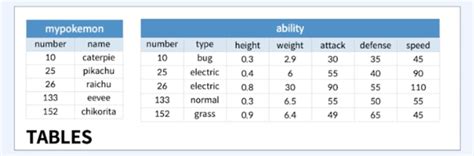 패캠 Sql 복습 서브쿼리 실습 문제와 코드 모음
