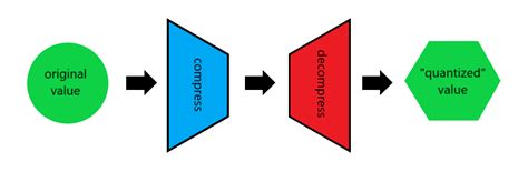 quantization with amd quark — amd quark 0 9 documentation