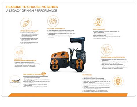 Mini Vibratory Compactor 450 Dx At ₹ 1500000 In Gandhinagar Id