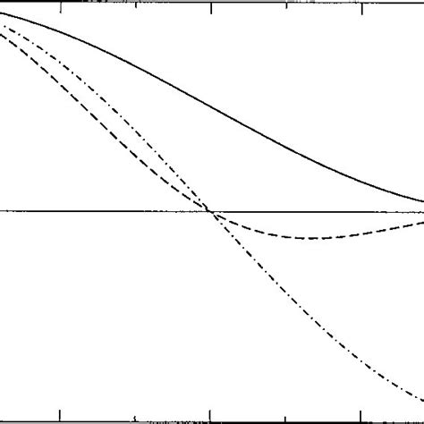 fourier transforms of the explicit and test filters shown in one