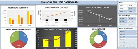 Entry 27 By Prakashmages For Financial Dashboard Make A Cool And