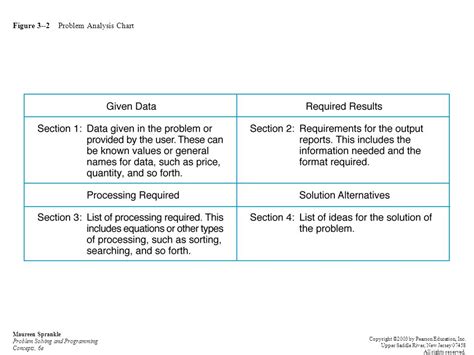 Problem Analysis Chart Programming Ponasa