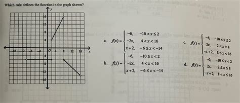 Solved Which Rule Defines The Function In The Graph Shown A Fxbeginarrayl 6 10 C Fx