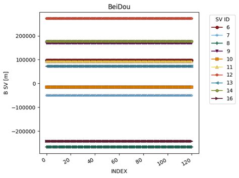 Clk File Parsing — Gnss Lib Py Documentation