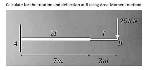 Solved Calculate For The Rotation And Deflection At B Using Chegg