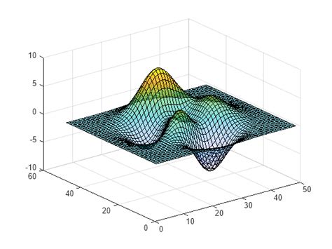 좌표축의 객체에 투명도 추가하기 matlab alpha mathworks 한국