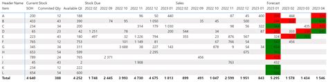 columns visual across report formating microsoft fabric community
