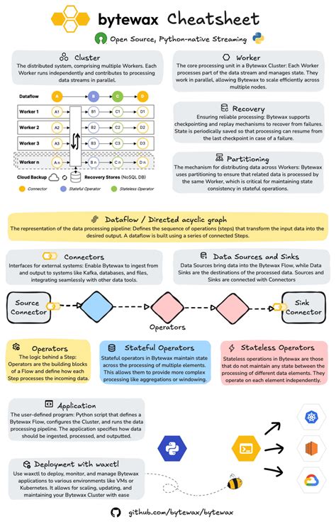 301 Moved Permanently