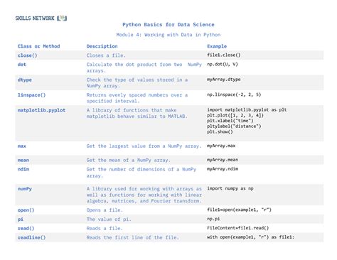 C6m4 Cheatsheet V1 Samenvatting Module 13 Inleiding Programmeren En
