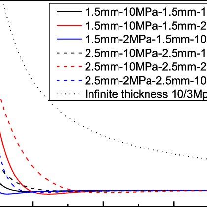 Schematic Diagram Of The CMP System Download Scientific Diagram