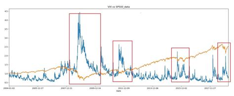 Generating Financial Series With Generative Adversarial Networks Part 2