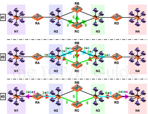 The TCP IP Guide OSPF Route Determination Using SPF Trees