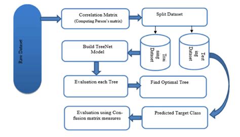Block Diagram Of The Proposed System Download Scientific Diagram