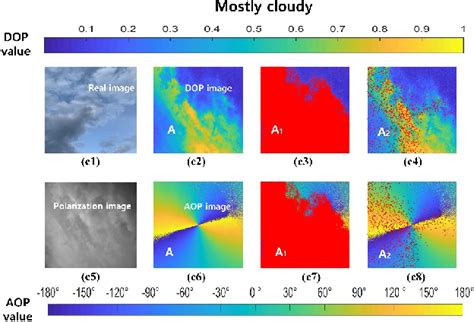 Figure 1 From Bionic Polarized Skylight Orientation Method Based On The Model Consistency Of