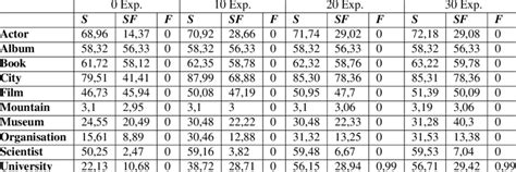 Dbpedia And Yago Datasets Statistics Download Scientific Diagram