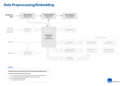 Emerging Architectures For LLM Applications Andreessen Horowitz