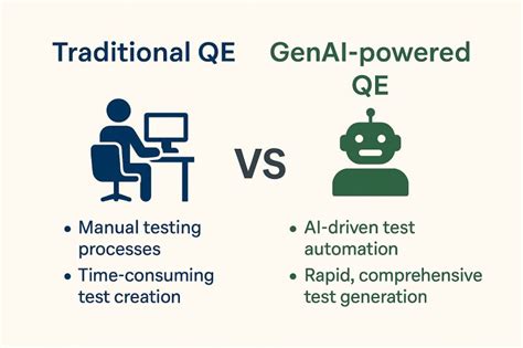 genai qualityengineering softwaretesting testautomation aiinqe