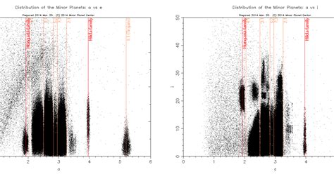 Orbital Resonances Affecting Asteroid Orbits… The Planetary Society