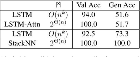 Sequential Neural Networks As Automata