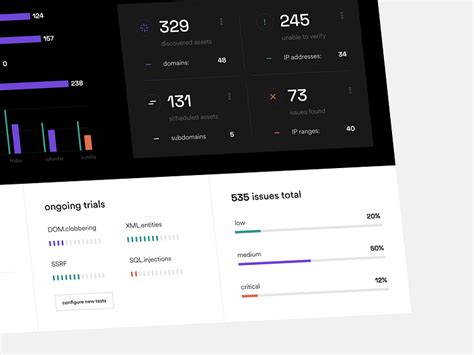 Cybersecurity Platform Dashboard By Viet Dang🇺🇦 For Implse On Dribbble
