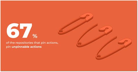 Unpinnable Actions How Malicious Code Can Sneak Into Your Github Actions Workflows