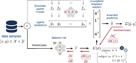 Figure 1 From Differentiable Model Selection For Ensemble Learning Semantic Scholar