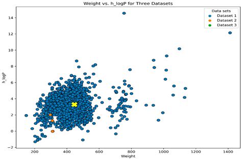 machine learning based virtual screening and molecular simulation