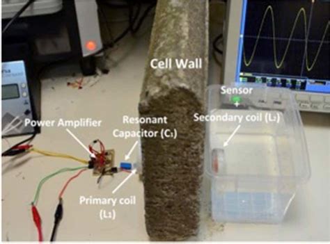 sensor s prototype experimental setup download scientific diagram