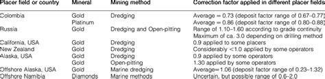 Typical Historic Correction Factors Download Table