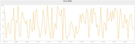 Real Time IoT Monitoring From Kafka To Dashboard SenX