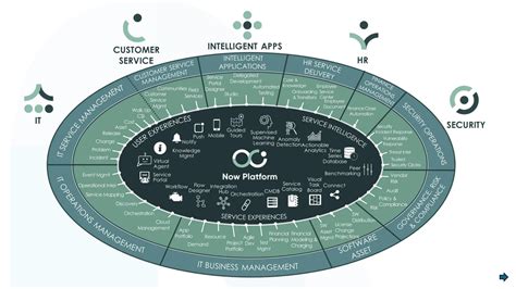 Servicenow Versions Releases All Cities Pptx