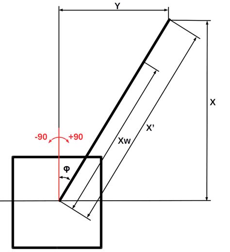 an arduino controlled robot arm part 2 servo magazine