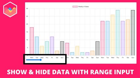 chart js range input youtube